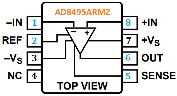 AD8495 Amplifiers Introduction - WIN SOURCE BLOG