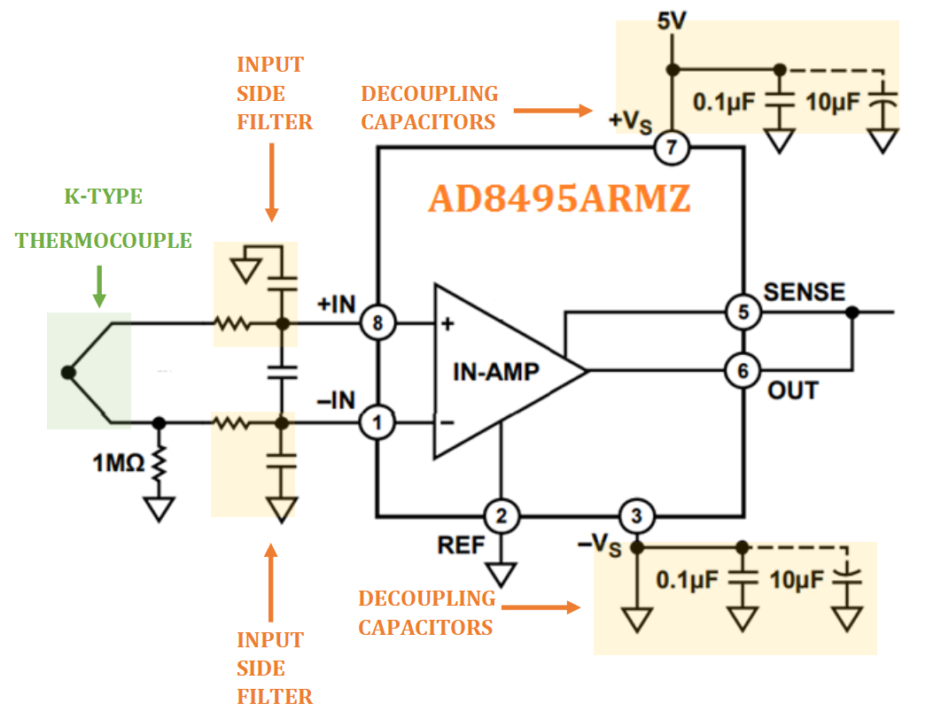 AD8495 Amplifiers Introduction - WIN SOURCE BLOG