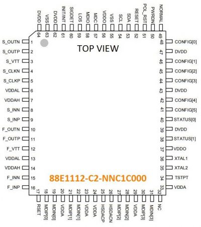 88E1112-C2-NNC1C000 ETHERNET TRANSCEIVER - WIN SOURCE BLOG