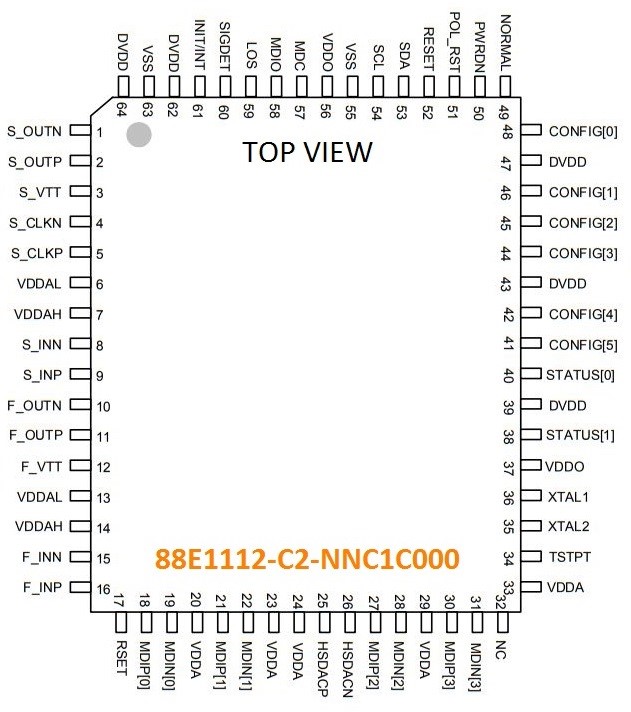 88E1112-C2-NNC1C000 ETHERNET TRANSCEIVER - WIN SOURCE BLOG