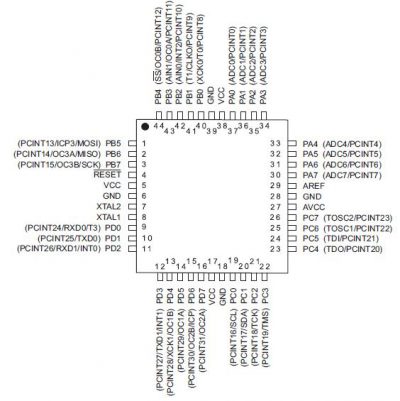 ATMEGA1284P-AU Microcontroller - WIN SOURCE BLOG