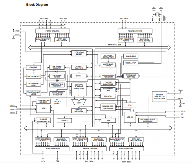 ATMEGA32U4-AU Microcontroller - WIN SOURCE BLOG