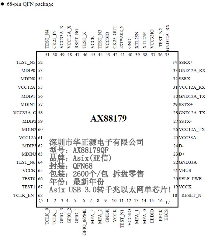 AX88179QF Controller - WIN SOURCE BLOG