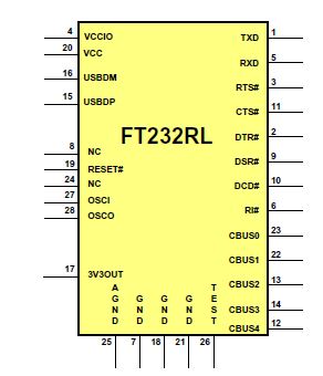 FT232RL - USB UART Interface Device - WIN SOURCE BLOG