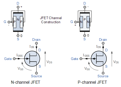 How To Choose Triode And FET - WIN SOURCE BLOG