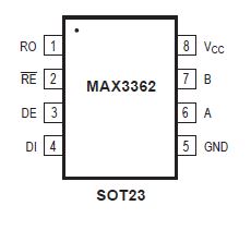 MAX3362EKA+T Transceiver - WIN SOURCE BLOG