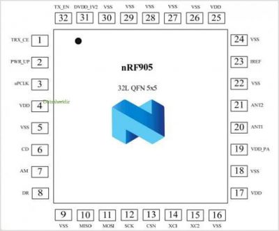 NRF905 Radio Transceiver - WIN SOURCE BLOG