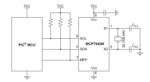 MCP7940M-I/SN RTC/Calendar - WIN SOURCE BLOG