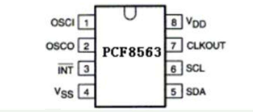 What Should We Do If The RTC Clock Has An Occasional Delay Or Timeout ...