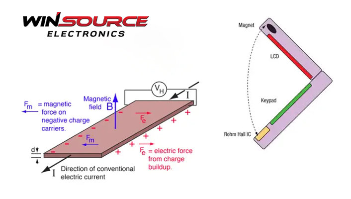 Understanding Hall Effect and How Magnets Shape Electron Paths - WIN ...