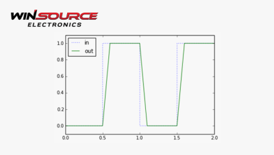Mastering Slew Rate for Optimal Electronic System Performance - WIN ...